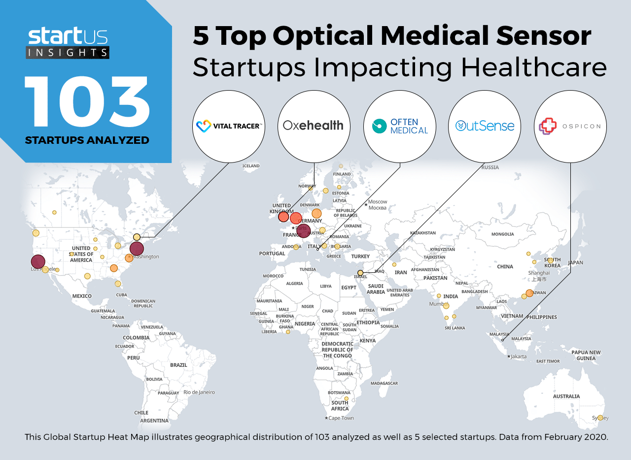 5 Top Optical Medical Sensor Solutions Impacting The Healthcare ...
